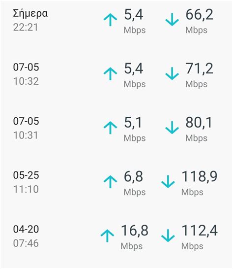 ΓΙΑ ΑΓΟΡΑ Adslvdsl Router Post Hereγράψτε εδώ Σελίδα 271 Routers