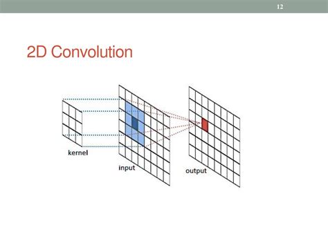Linear System Convolution Linear Filter Ppt Download