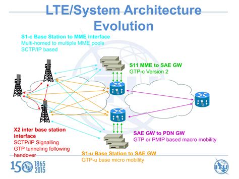 Lte Architecture Pptx