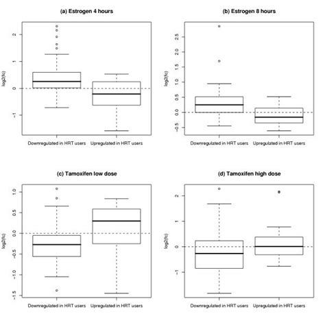 Log2 Fold Change Calculation CALCULATORVGW