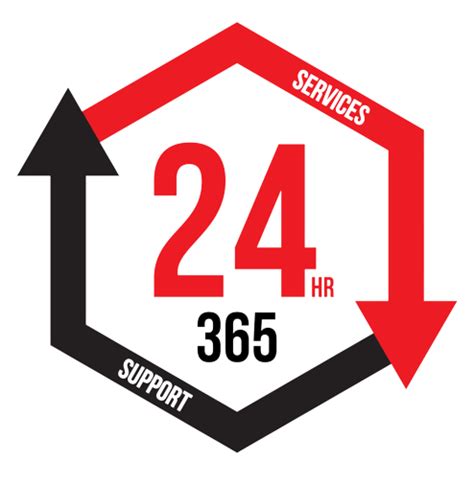 Accurate Advisory Services Research Independent Data‑driven