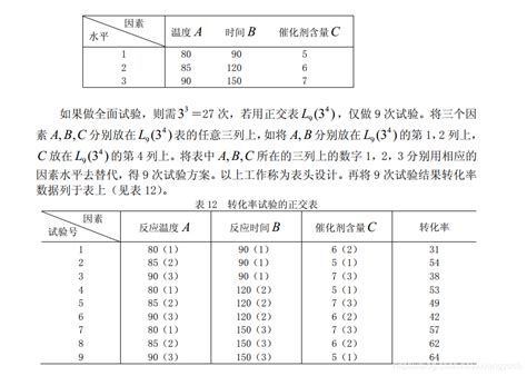 数学建模之方差分析数学建模多元方差分析原理 Csdn博客