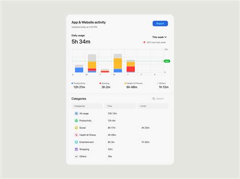 App And Web Activity Ui Design By Pavithran N On Dribbble
