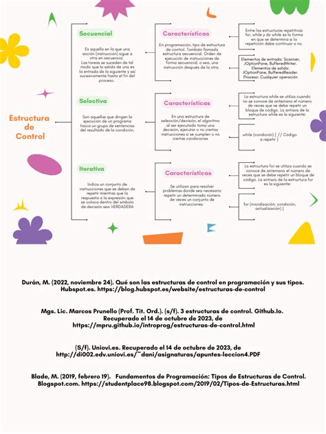 Actividad 3 2 Gráfico Descargar Gratis Pdf Flujo De Control Matemáticas Aplicadas