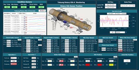 บริการ Cmms Service Computerized Maintenance Management System โดย
