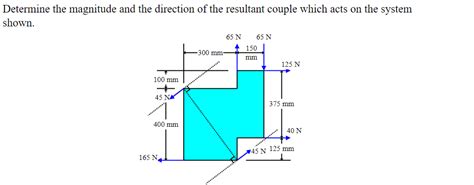 Solved Determine The Magnitude And The Direction Of The Chegg Com