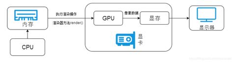 Threejs的最基本运行框架threejs环境框架 Csdn博客