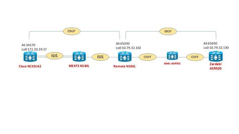 Solved Ebgp Vpnv4 Route Ping Failure Cisco Community