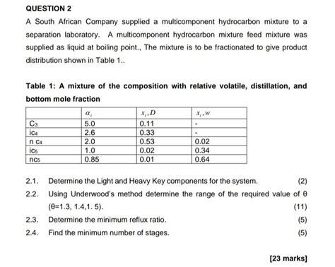 Solved A South African Company Supplied A Multicomponent