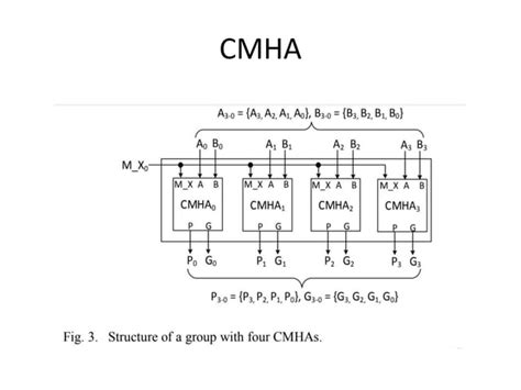 Carry Maskable Look Ahead Adder For Approximate Computing Ppt