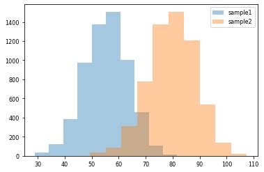 Bug In Scipy Stats Ks 2samp For Two Sided Auto And Exact Modes On A Few Thousand Samples When