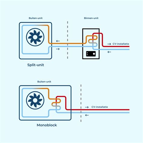 Monoblock Warmtepomp Remeha