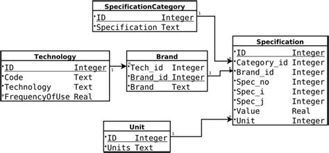 Tech Library Database Microsoft Access Tips Library Resource Example