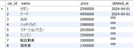 テーブルにデータを格納し編集できるようになる セイコンサルティンググループ