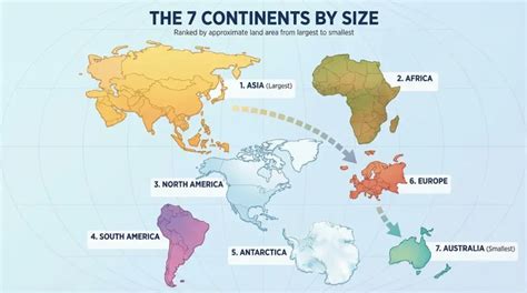 7 Continents Ranked By Size Largest To Smallest