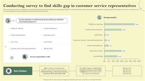 Conducting Survey To Find Skills Gap In Customer Reducing Customer Acquisition Cost Ppt Presentation