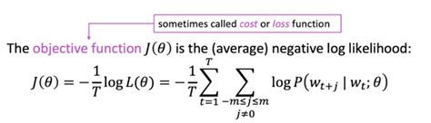 Cs224n 1 Introduction And Word Vectors