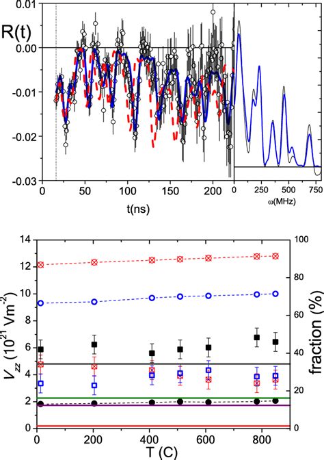 A Experimental Perturbation Spectra Left And Fourier Transforms Download Scientific Diagram