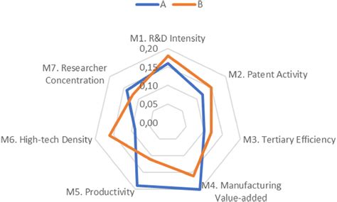 Analytics Hierarchy Process Model For Bloombergs Metrics Download