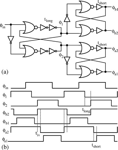 4 Phase Interleaving Clock Generator A Schematic B Clock Phases Download Scientific Diagram