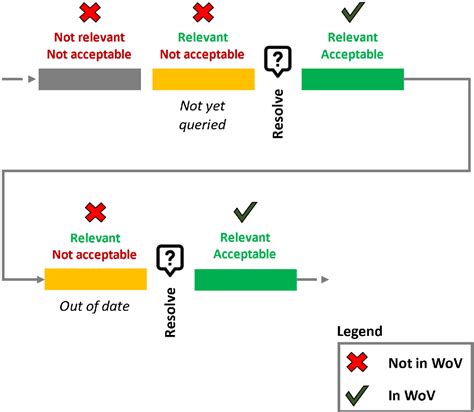 Figure 1 From An Aspect Oriented Approach To Time Constrained