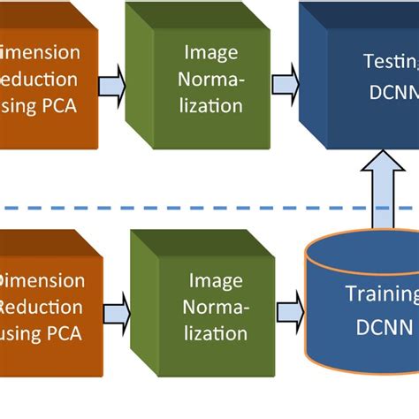 Flow Diagram Of Proposed Hyperspectral Image Classification Download