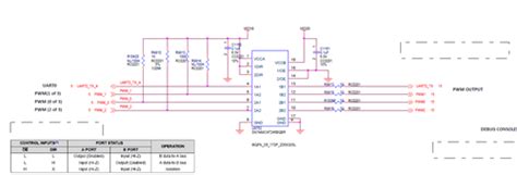 sn74axc4t245 schematic review logic forum logic ti e2e support forums