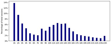 Insights Into Household Electric Vehicle Charging Behavior Analysis And Predictive Modeling