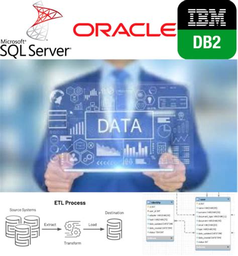 Do Database Design Model Tables Query Or Etl By Cyber Owl Fiverr