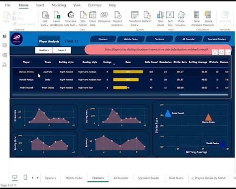 Transform Your Data With Stunning Visualizations Power Bi Excel Python By Ankubisht Fiverr