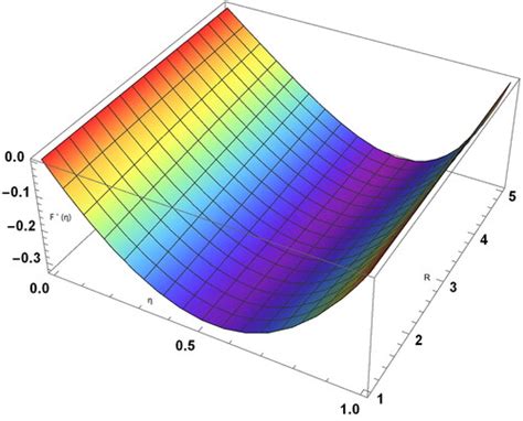 Full Article Analysis Of Heat And Mass Transfer In Mhd Laminar Fluid