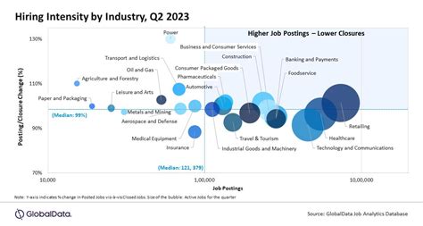 Rajeev Gupta On Linkedin Big Data Cloud Ai Top Themes With Most Job
