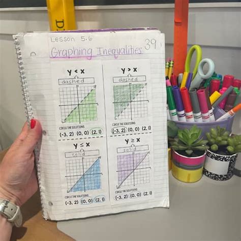 Algebra 1 Graphing Inequalities In Two Variables Interactive Notebook