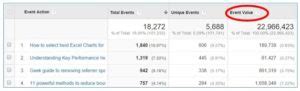 Google Analytics Event Tracking Tutorial Optimize Smart
