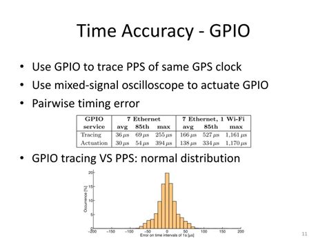 Ppt Flocklab A Testbed For Distributed Synchronized Tracing And Proﬁling Of Wireless