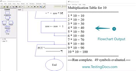Raptor Chart For Multiplication Table Testingdocs