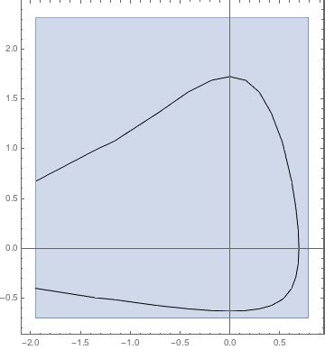 Plotting Parametric Contour Plot Mathematica Stack Exchange