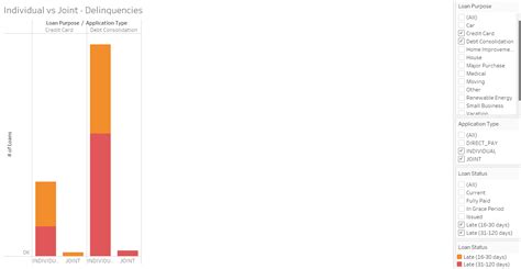 Github Jwag2128loanpredictions A Supervised Machine Learning Model Was Used To Determine If