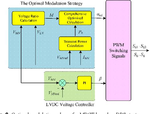 Figure 1 From Analysis And Optimisation Of Modulation Strategy Based On