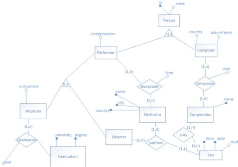 solved translating e r models to relational models part 1