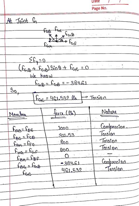 [solved] Truss Exercisesolve The Design Of This Truss Refer To The Truss Course Hero