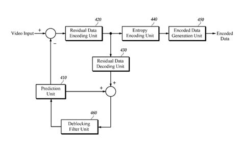 Method And Device For Deblocking Filtering And Method And Device For Encoding And Decoding
