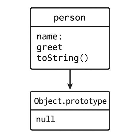 Javascript Array Looping Mastering Forof Loop Medium