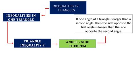 Q4 Ppt W2 Applying Theorems On Triangle Inequalities Compress 1 Pptx
