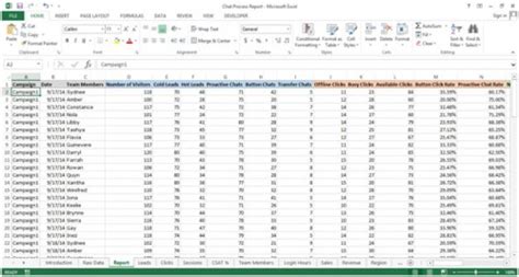 Chat Process Report Dashboard In Microsoft Excel