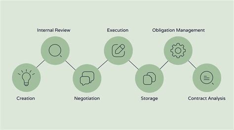 Legal Workflow Automation A Practical Guide To Boosting Efficiency