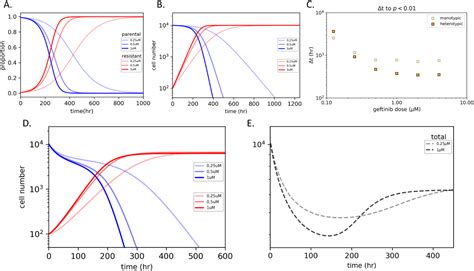 Bridging The Gap Between Theory And Clinic The Importance Of Measuring