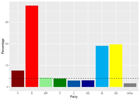 Data Analytics With R 5 Hypothesis Testing