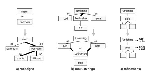 5 Examples Of Knowledge Reformulations Download Scientific Diagram