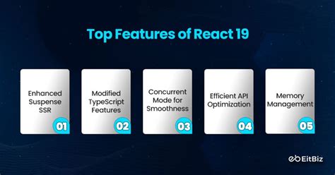 React 19 Whats New In Its Latest Updates And Features Eitbiz Blog